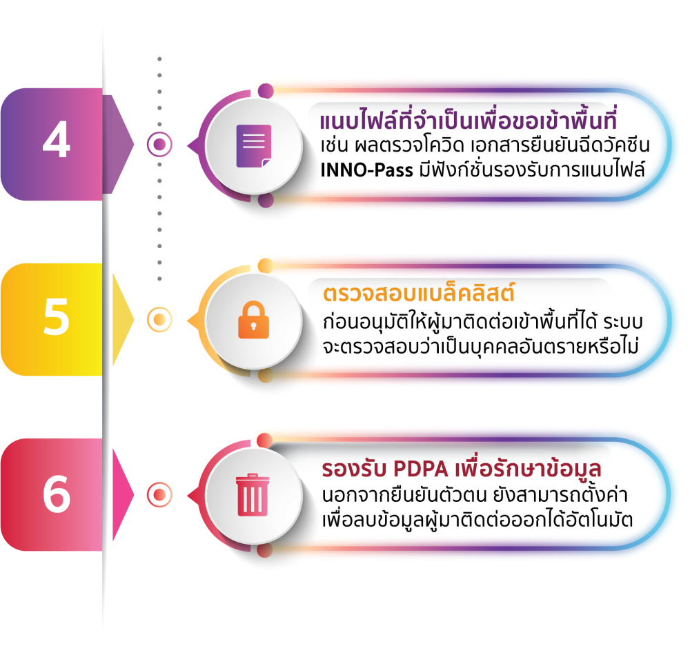 Visitor Management System – DCoreDesign